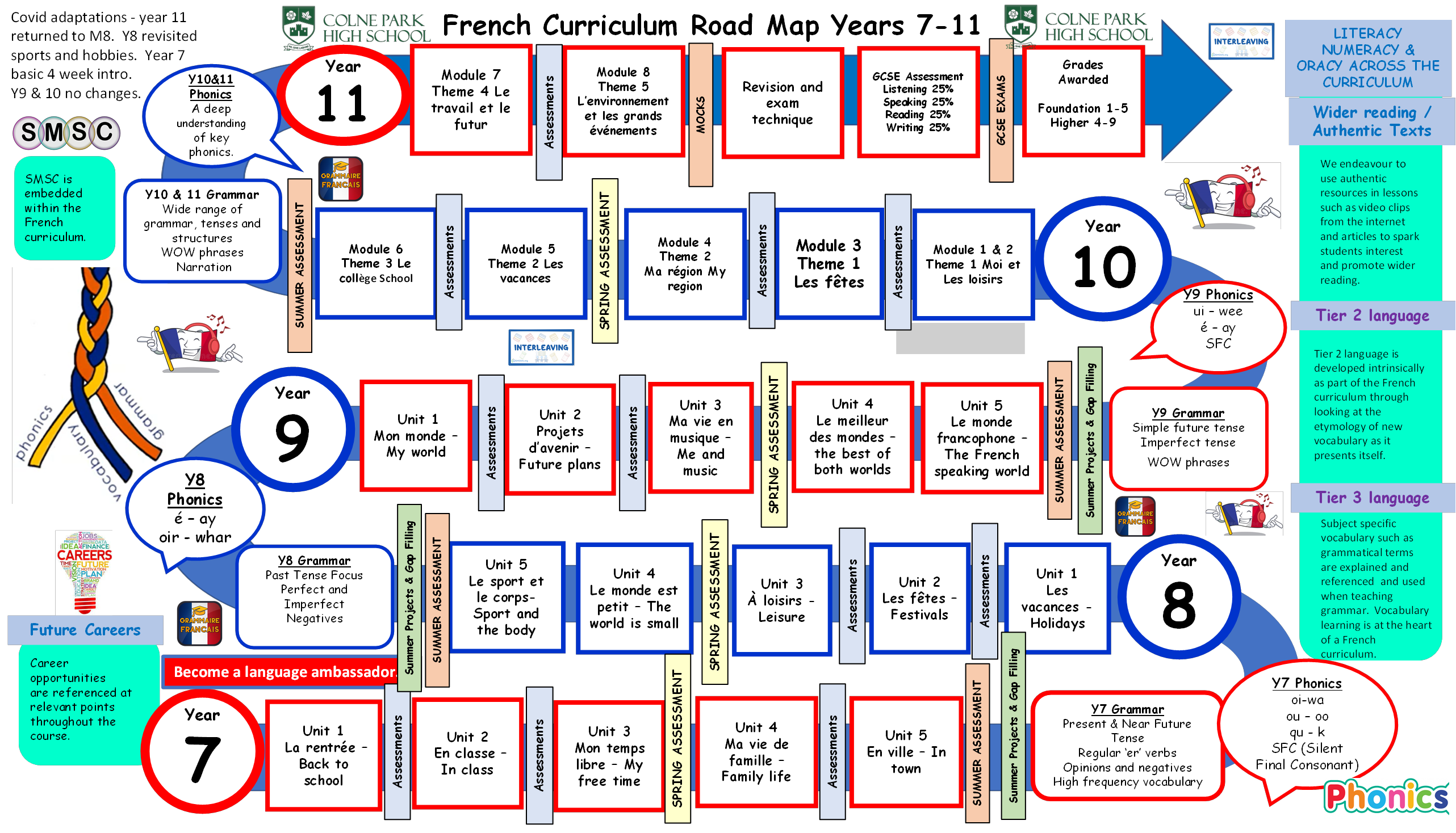 Colne Park High School - Modern Foreign Languages