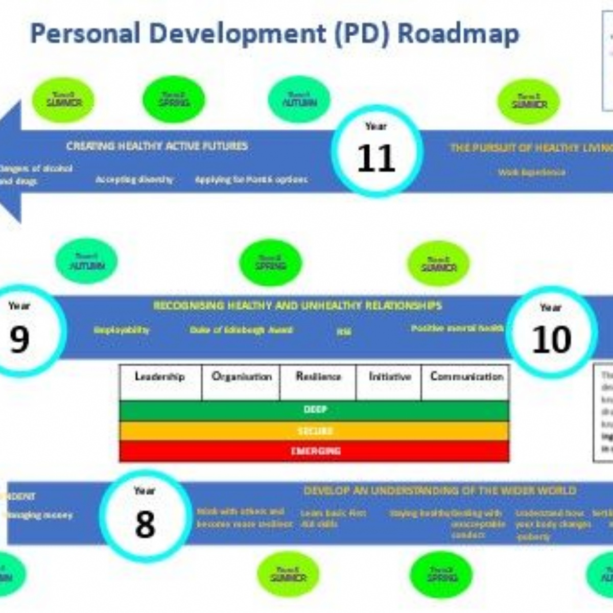 Colne Park High School - Personal Development Day