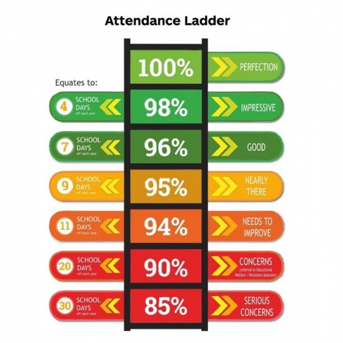 Colne Park High School - Attendance Tracker Autumn Half Term 2